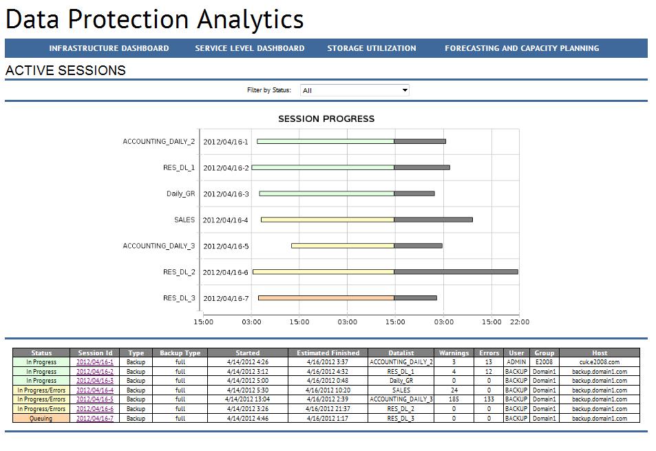 Monitoring and Reporting for Data Protector