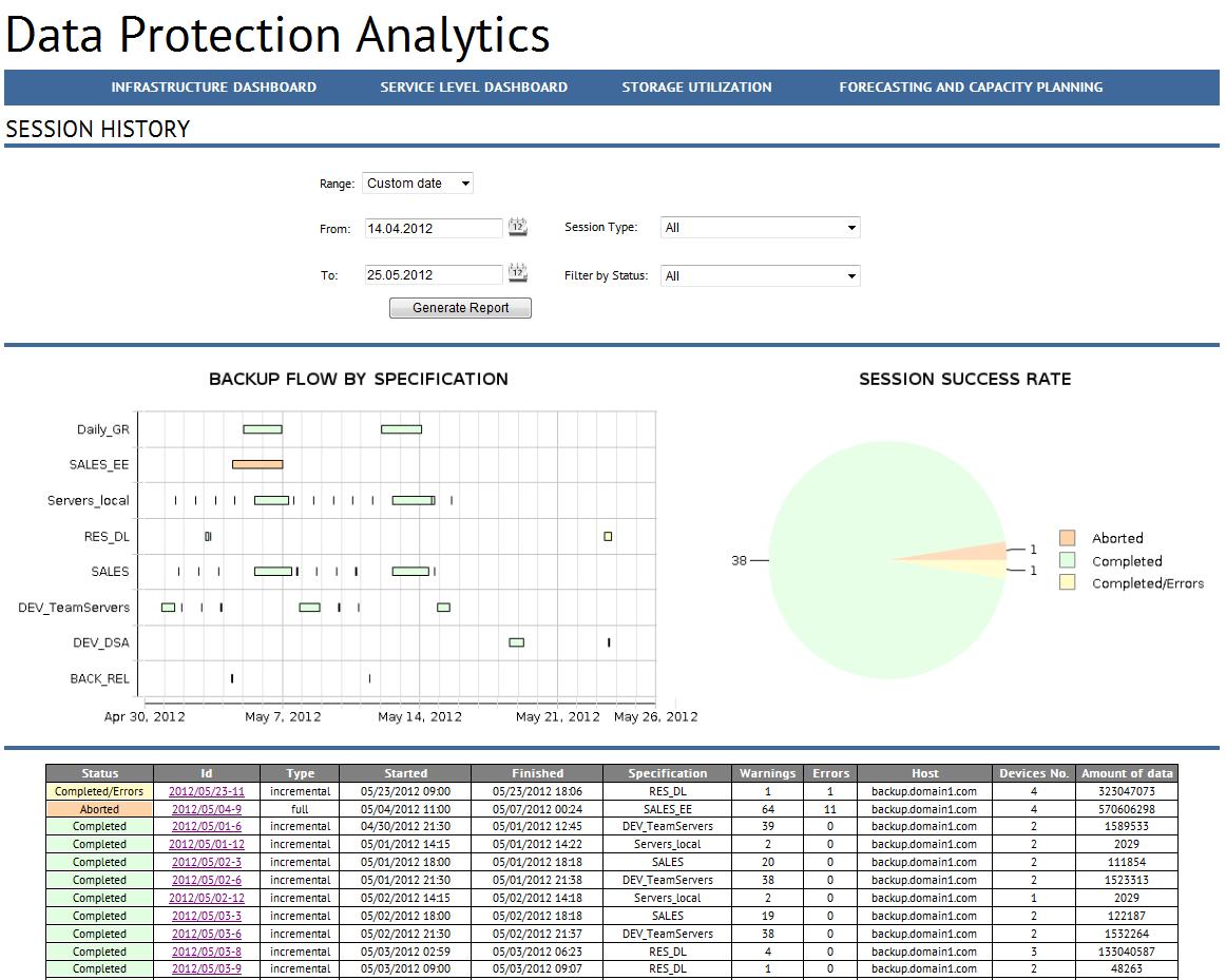 Monitoring and Reporting for Data Protector