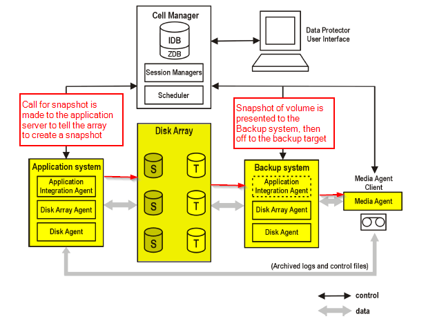 ZDB 3Par - VSS File System Backup