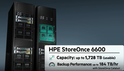 The HPE StoreOnce Portfolio