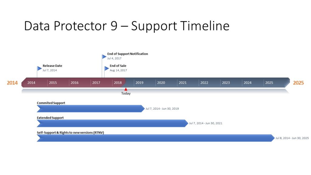 Data Protector 9 – updated support timeline | data-protector.org